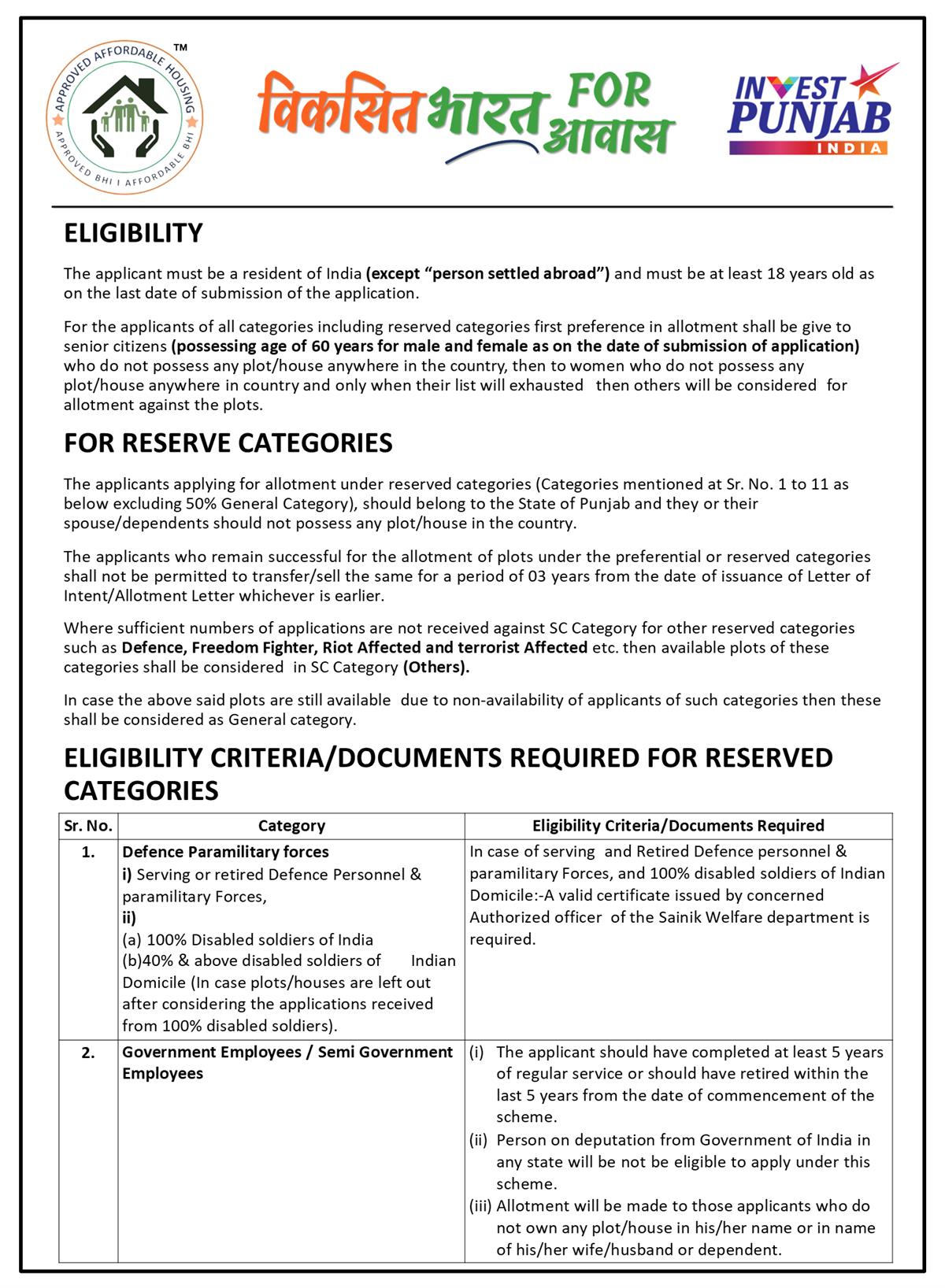 Derabassi Affordable Housing Scheme I Approved Residential Plots in ...